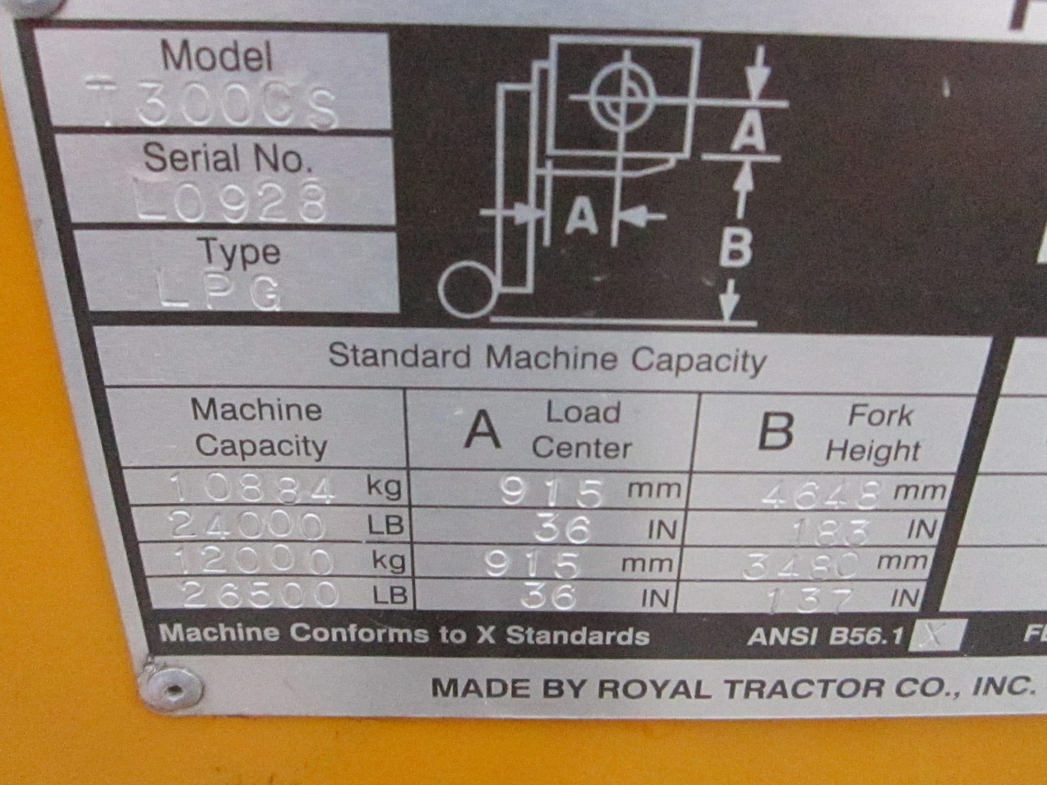 How To Calculate a New Forklift's Load Capacity